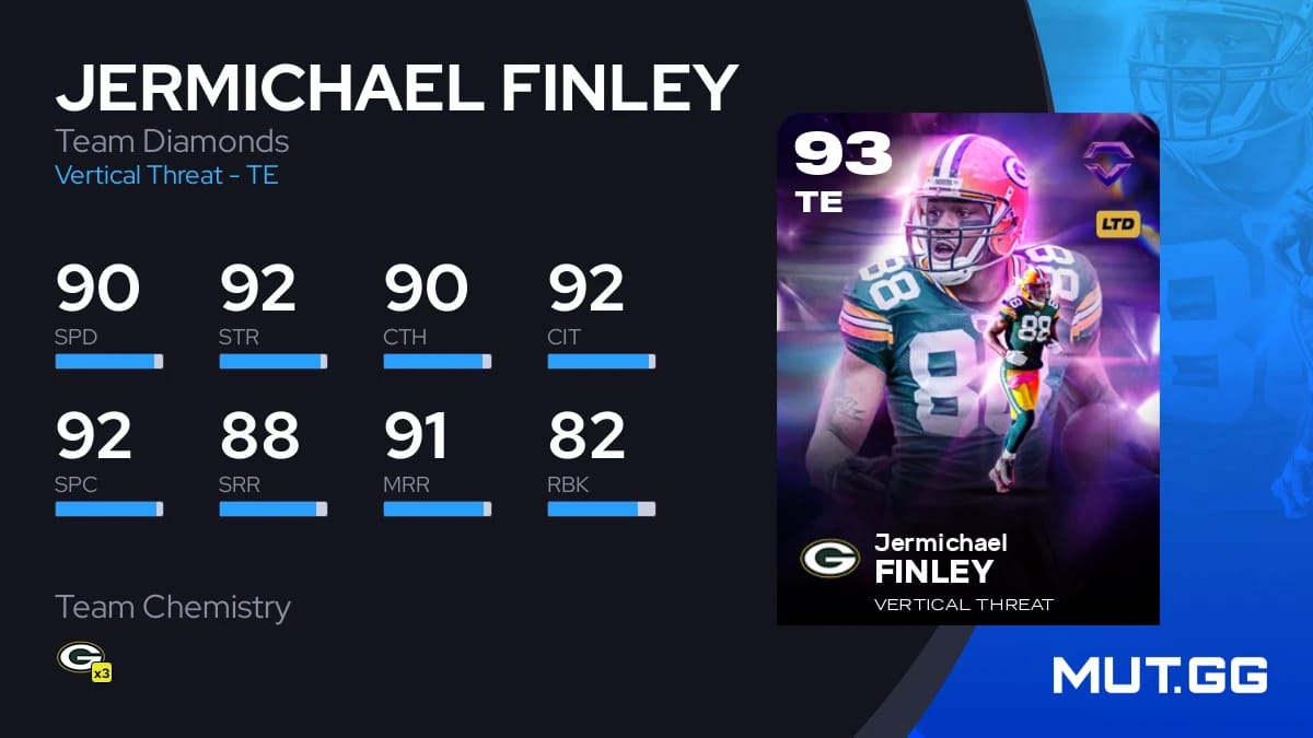 Jermichael Finley Team Diamonds 93 OVR - Madden NFL 26 - MUT.GG