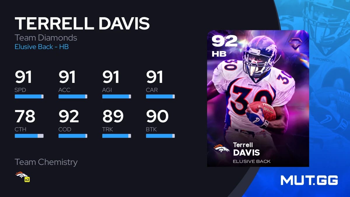 Terrell Davis Team Diamonds 92 OVR - Madden NFL 26 - MUT.GG