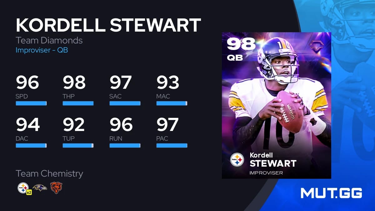 Kordell Stewart Team Diamonds 98 OVR - Madden NFL 26 - MUT.GG