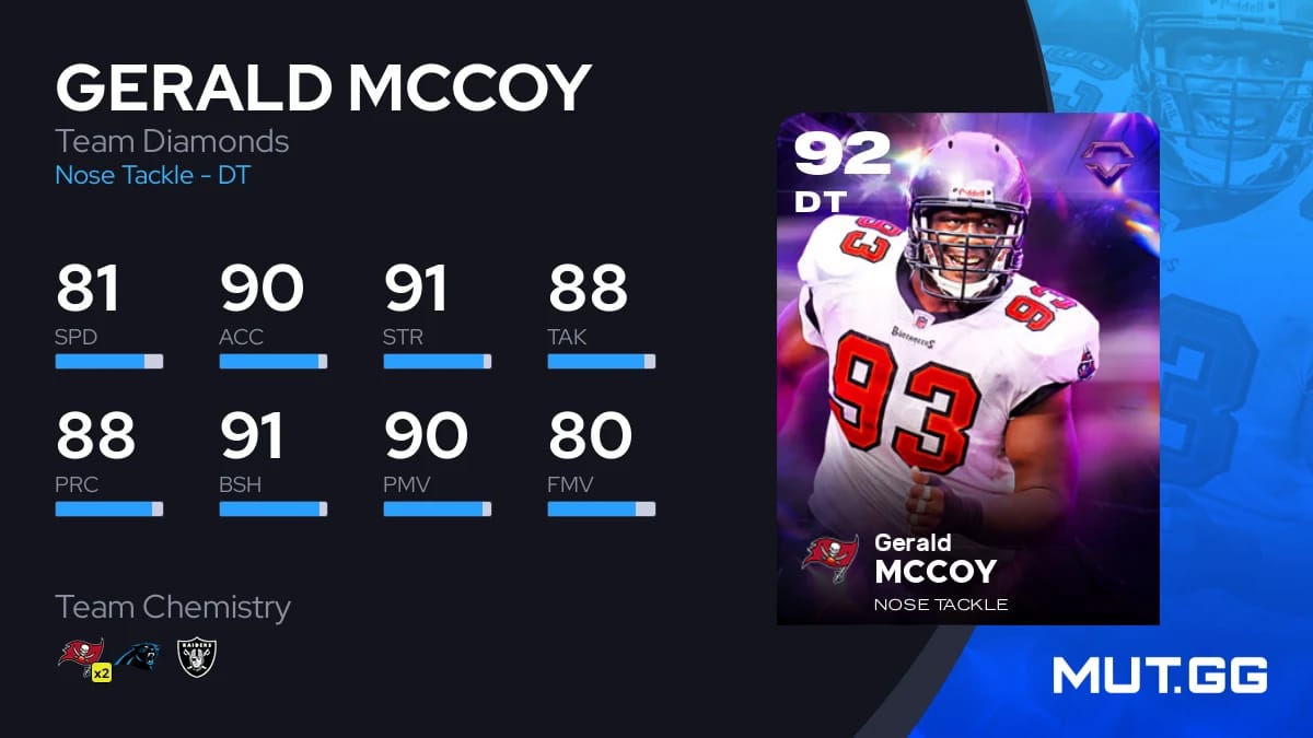 Gerald McCoy Team Diamonds 92 OVR - Madden NFL 26 - MUT.GG