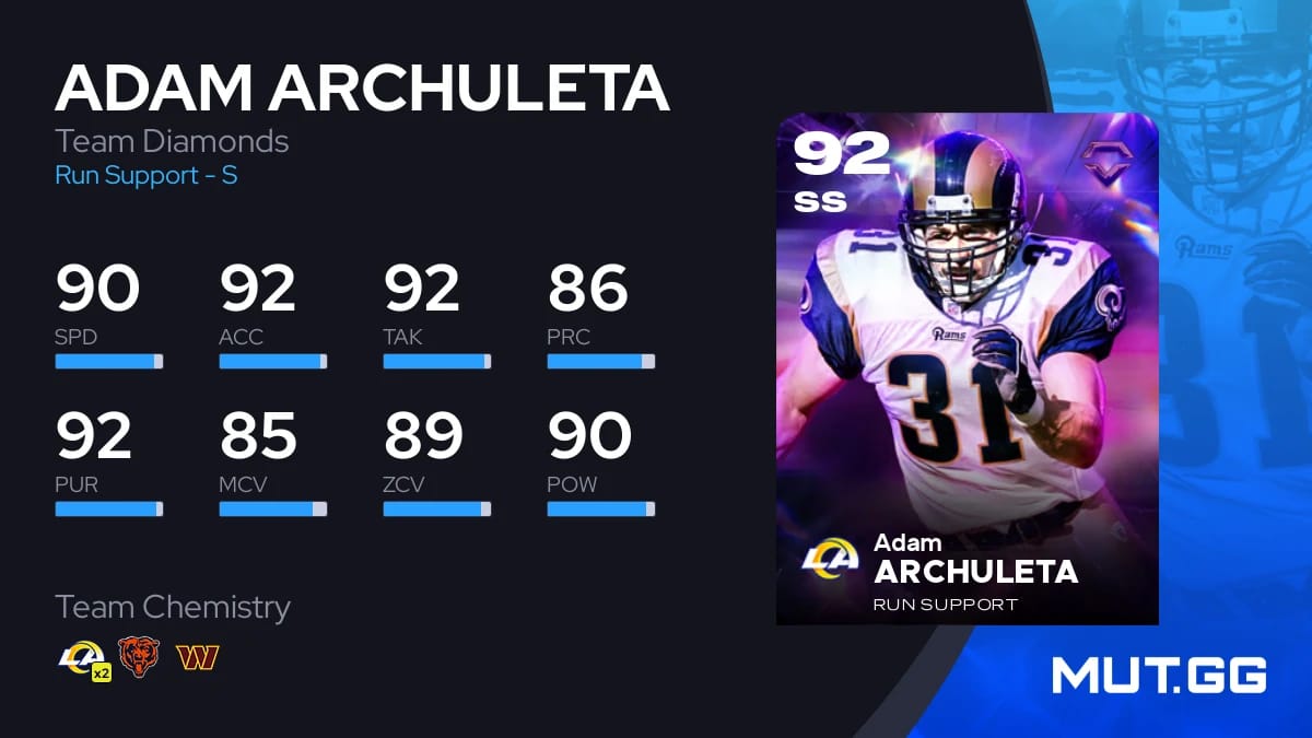 Adam Archuleta Team Diamonds 92 OVR - Madden NFL 26 - MUT.GG