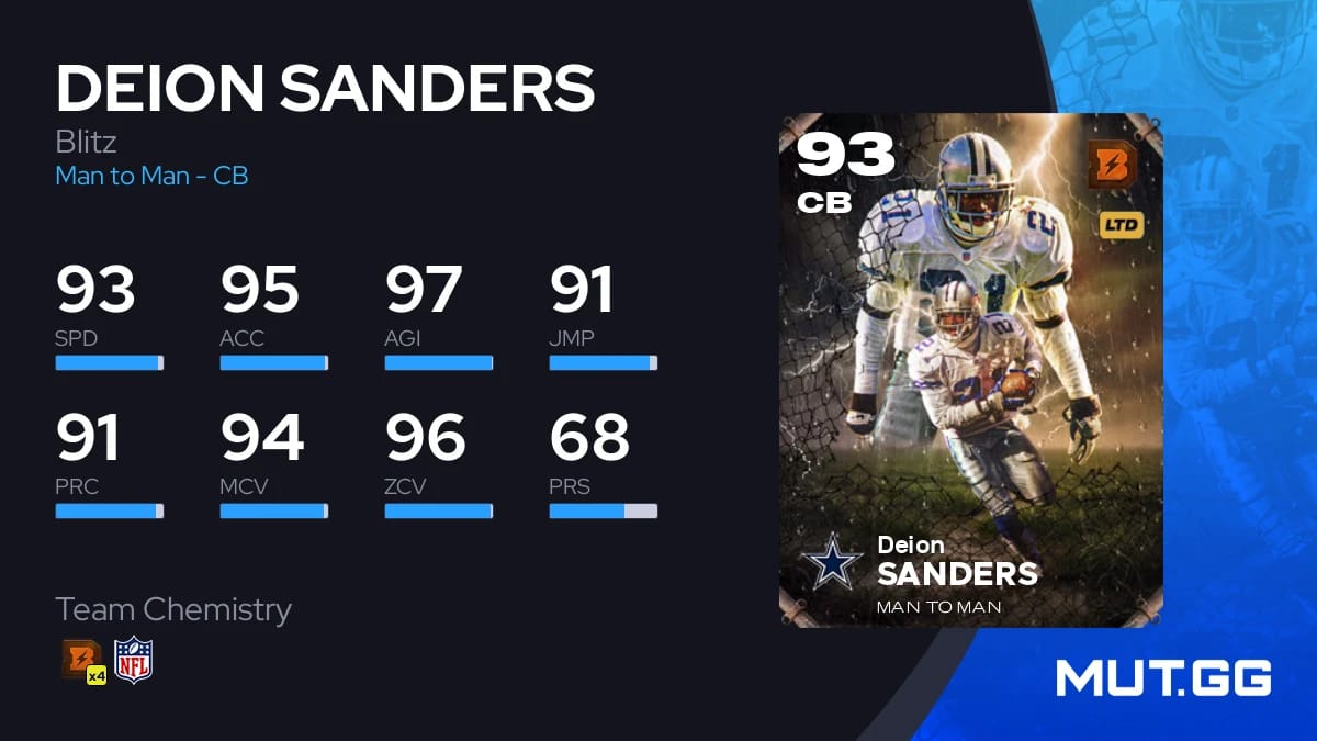 Deion Sanders Blitz 93 OVR - Madden NFL 26 - MUT.GG