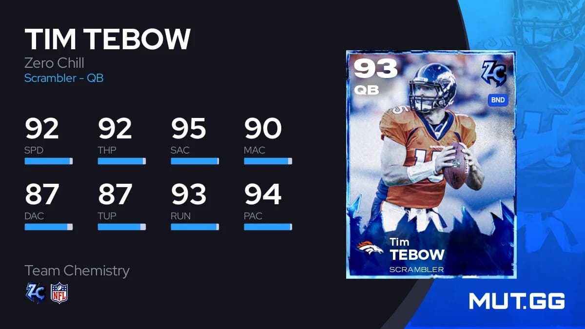 Tim Tebow Zero Chill 84 OVR - Madden NFL 26 - MUT.GG
