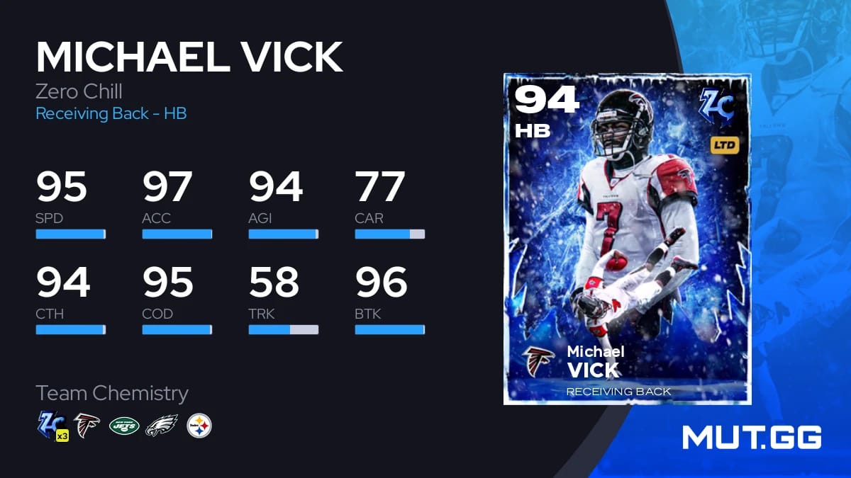 Michael Vick Zero Chill 94 OVR - Madden NFL 26 - MUT.GG