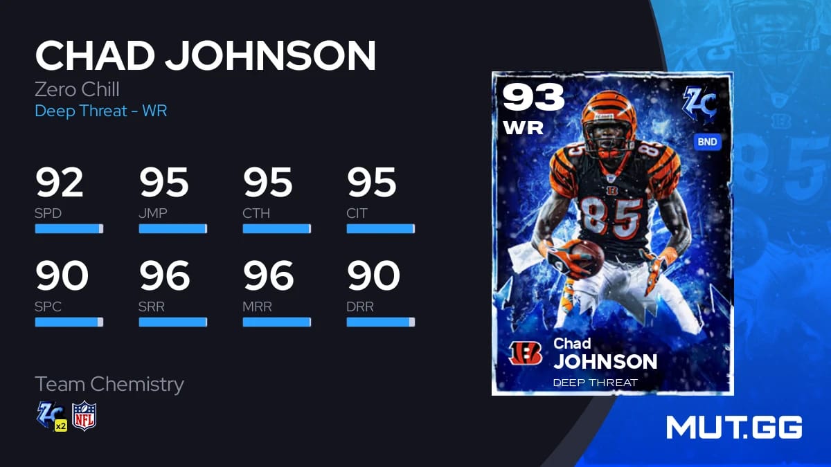 Chad Johnson Zero Chill 93 OVR - Madden NFL 26 - MUT.GG