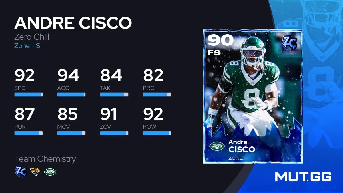 Andre Cisco Zero Chill 90 OVR - Madden NFL 26 - MUT.GG