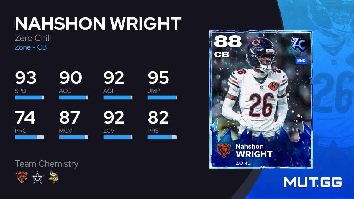 Nahshon Wright Zero Chill 88 OVR - Madden NFL 26 - MUT.GG
