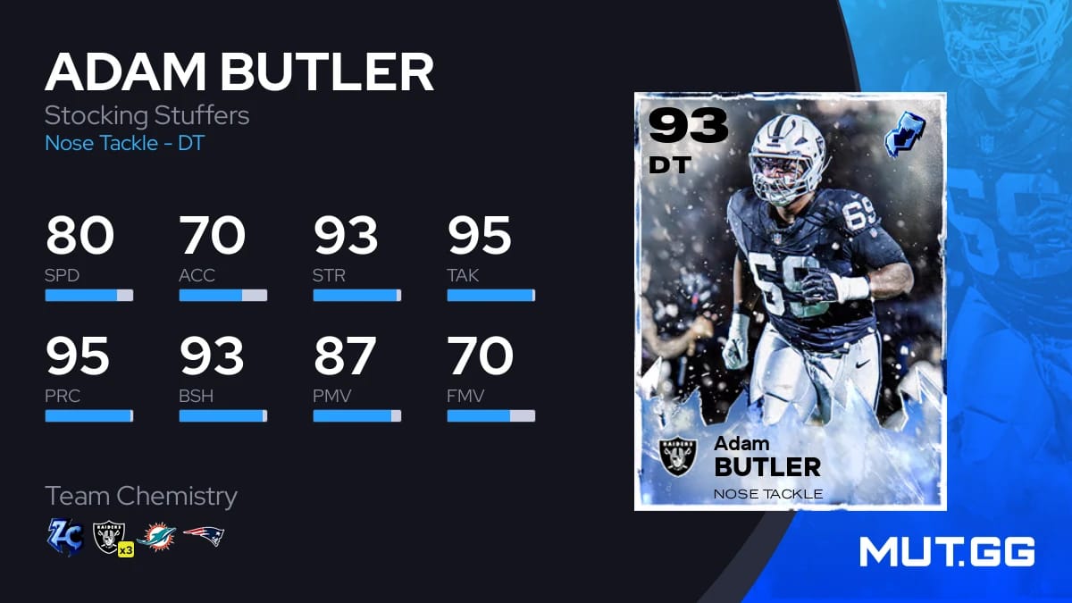 Adam Butler Stocking Stuffers 87 OVR - Madden NFL 26 - MUT.GG