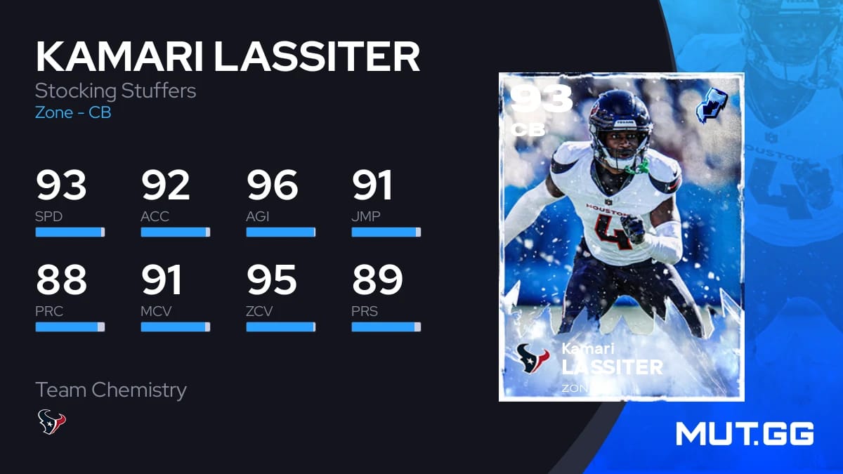 Kamari Lassiter Stocking Stuffers 87 OVR - Madden NFL 26 - MUT.GG