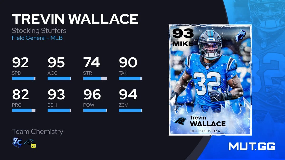 Trevin Wallace Stocking Stuffers 87 OVR - Madden NFL 26 - MUT.GG