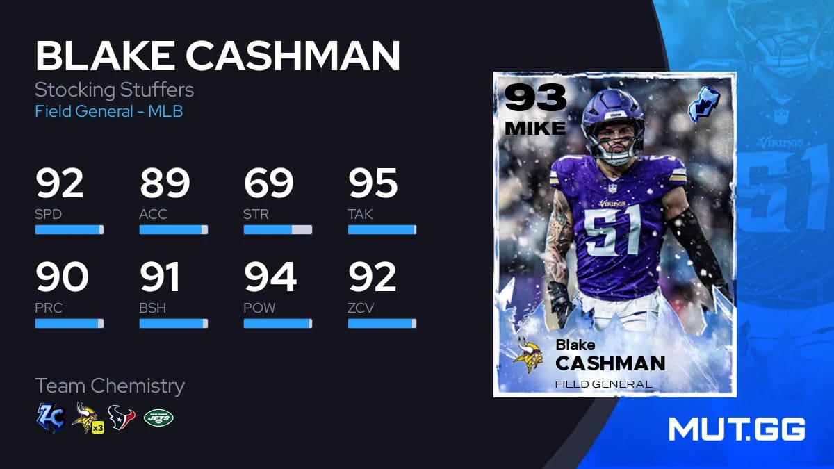 Blake Cashman Stocking Stuffers 87 OVR - Madden NFL 26 - MUT.GG