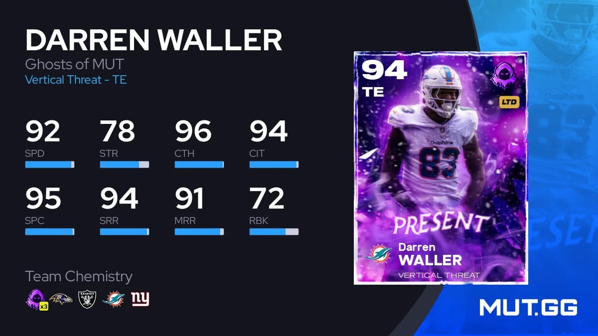 Darren Waller Ghosts of MUT 94 OVR - Madden NFL 26 - MUT.GG