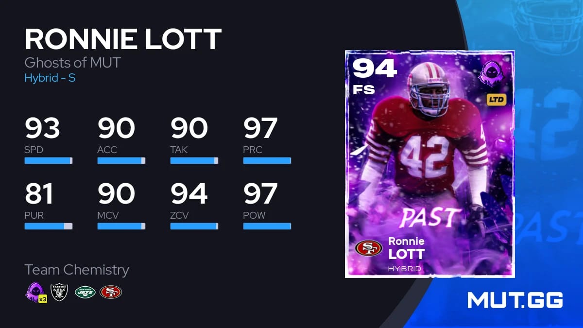 ronnie lott position