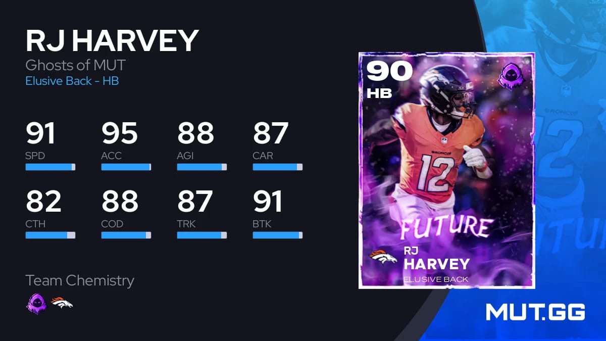 RJ Harvey Ghosts of MUT 90 OVR - Madden NFL 26 - MUT.GG