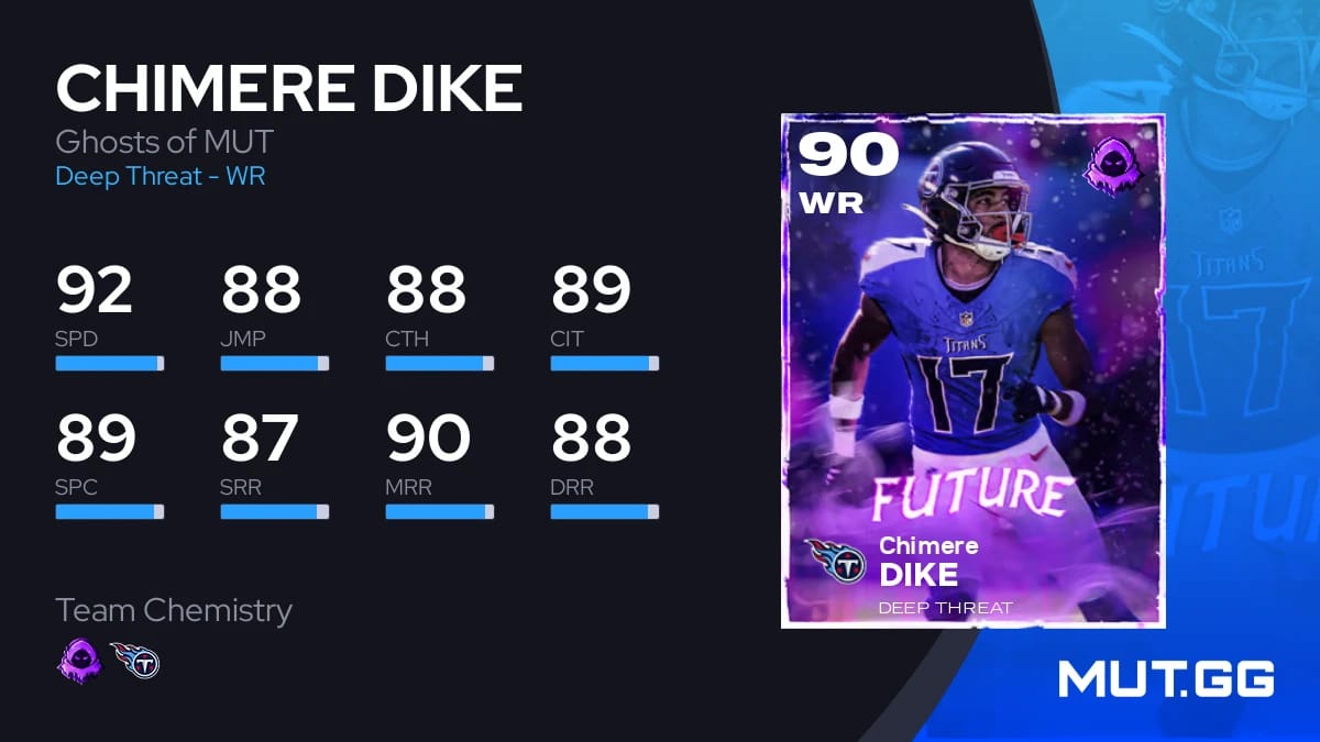Chimere Dike Ghosts of MUT 90 OVR - Madden NFL 26 - MUT.GG