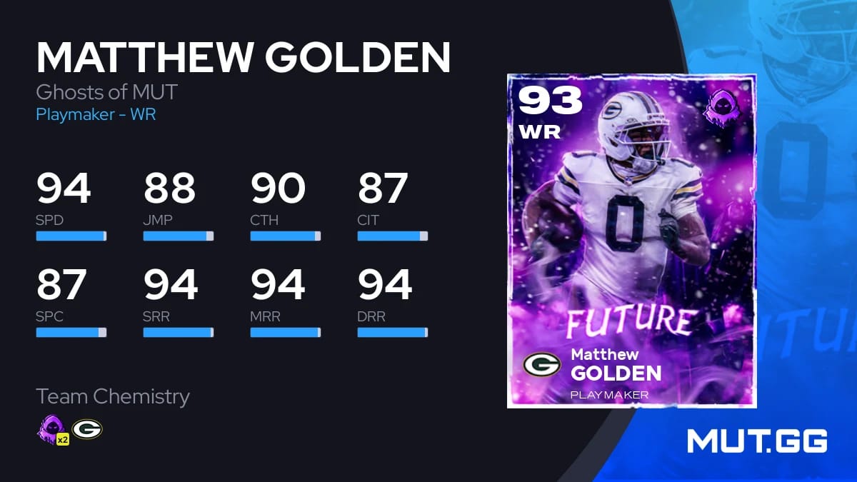 Matthew Golden Ghosts of MUT 93 OVR - Madden NFL 26 - MUT.GG