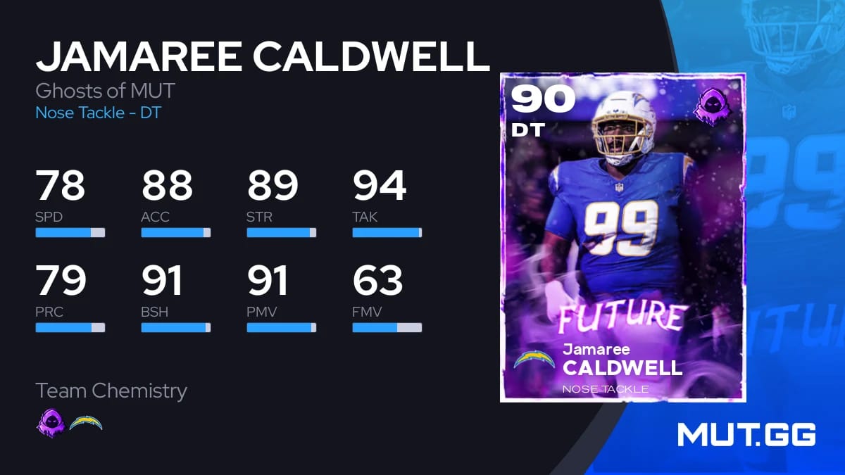 Jamaree Caldwell Ghosts of MUT 90 OVR - Madden NFL 26 - MUT.GG