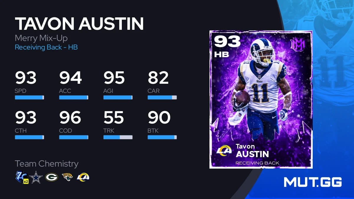 Tavon Austin Merry Mix-Up 93 OVR - Madden NFL 26 - MUT.GG