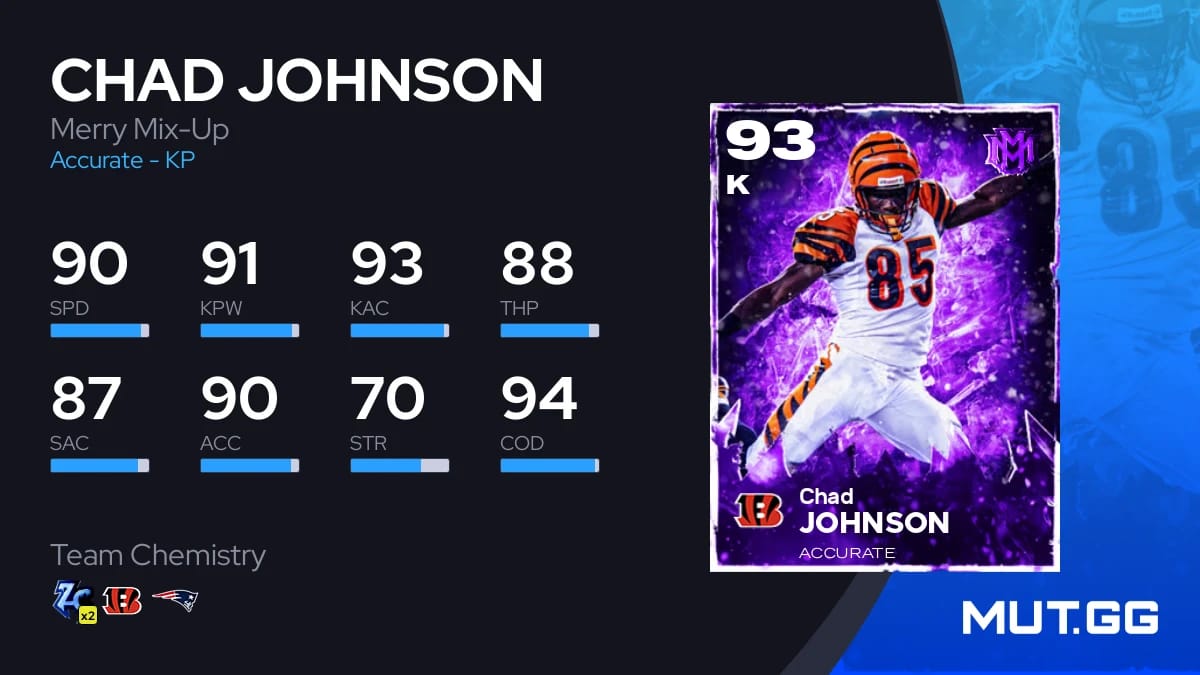 Chad Johnson Merry Mix-Up 93 OVR - Madden NFL 26 - MUT.GG