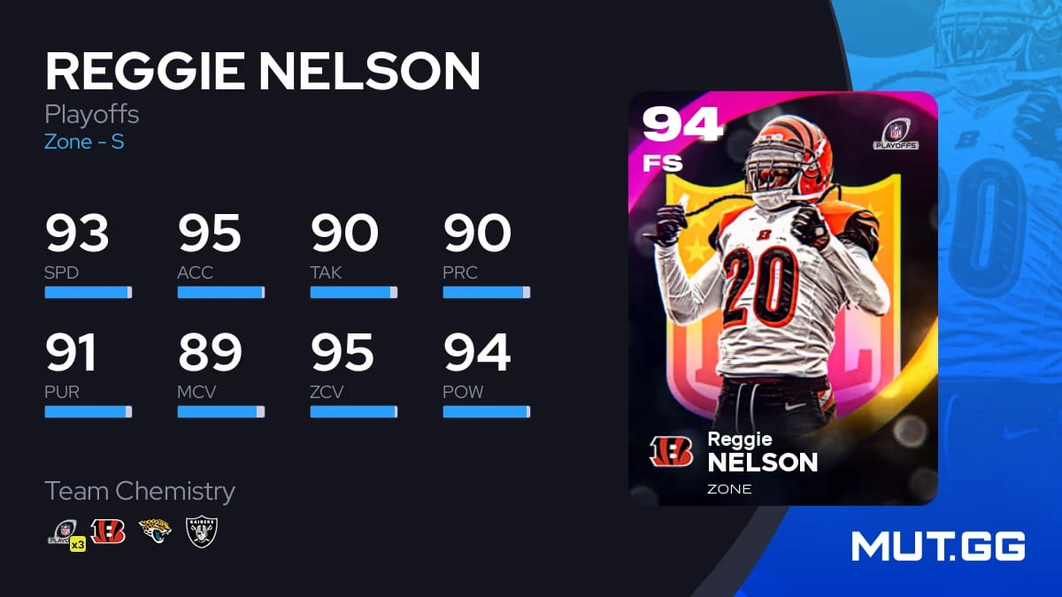 Reggie Nelson Playoffs 94 OVR - Madden NFL 26 - MUT.GG