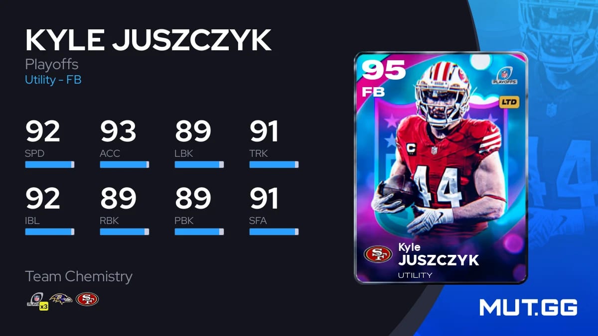 Kyle Juszczyk Playoffs 95 OVR - Madden NFL 26 - MUT.GG