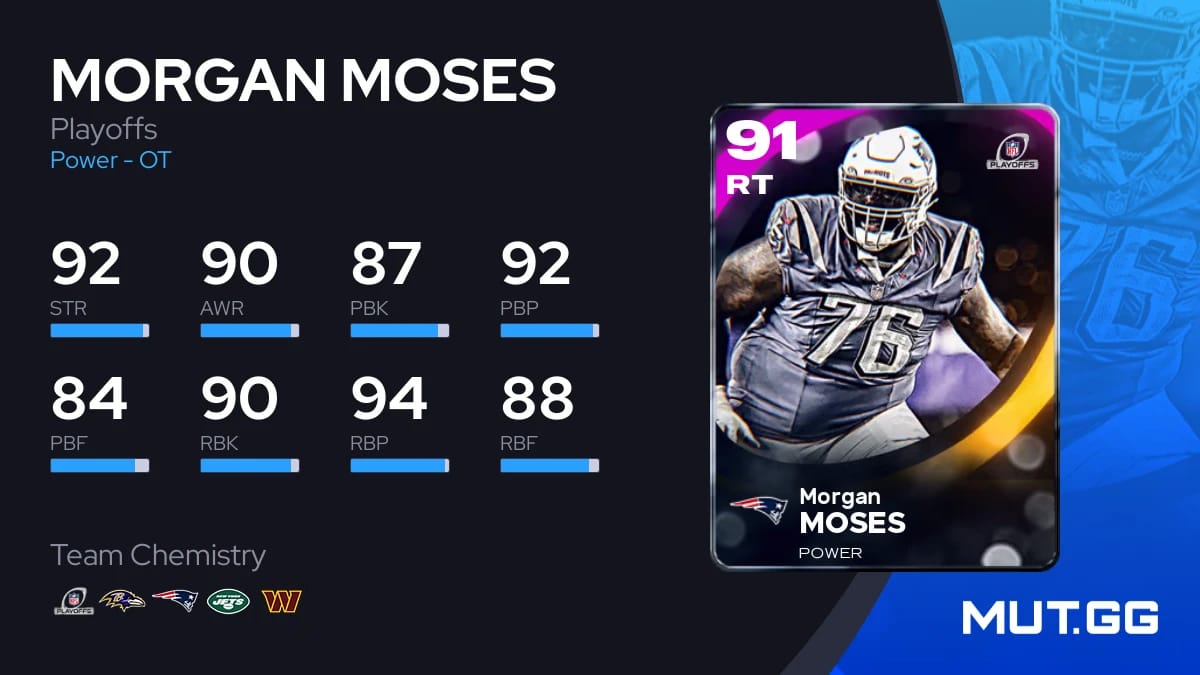 Morgan Moses Playoffs 91 OVR - Madden NFL 26 - MUT.GG