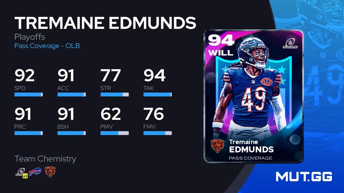 Tremaine Edmunds Playoffs 94 OVR - Madden NFL 26 - MUT.GG