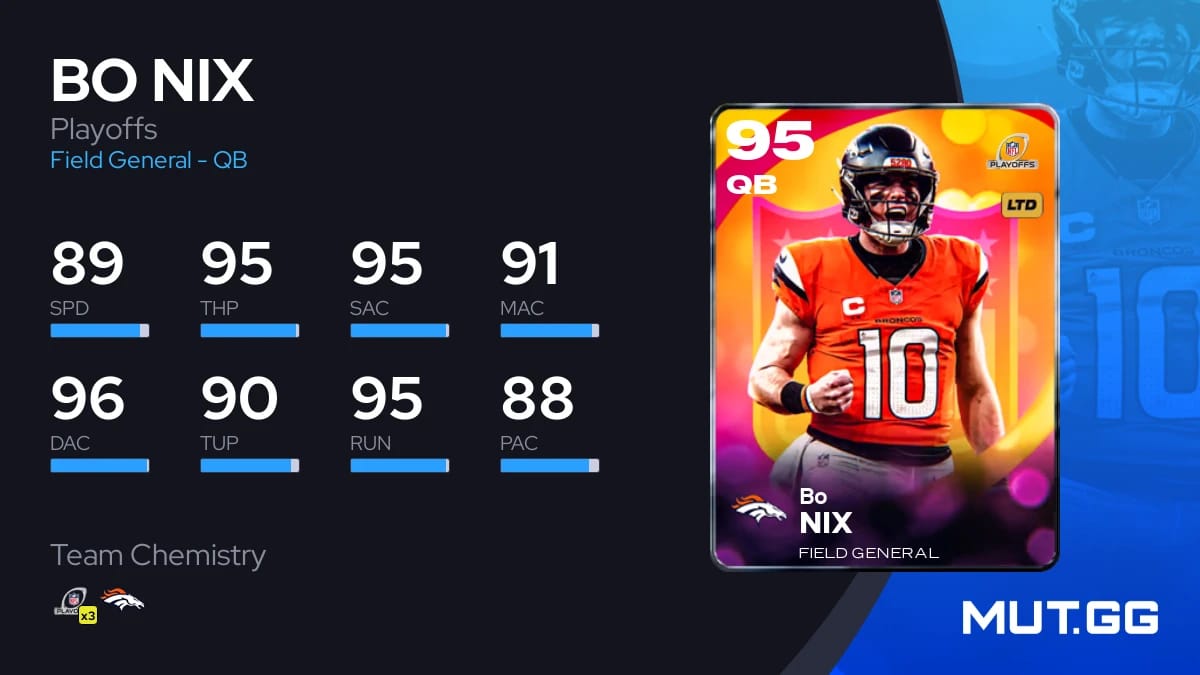Bo Nix Playoffs 95 OVR - Madden NFL 26 - MUT.GG