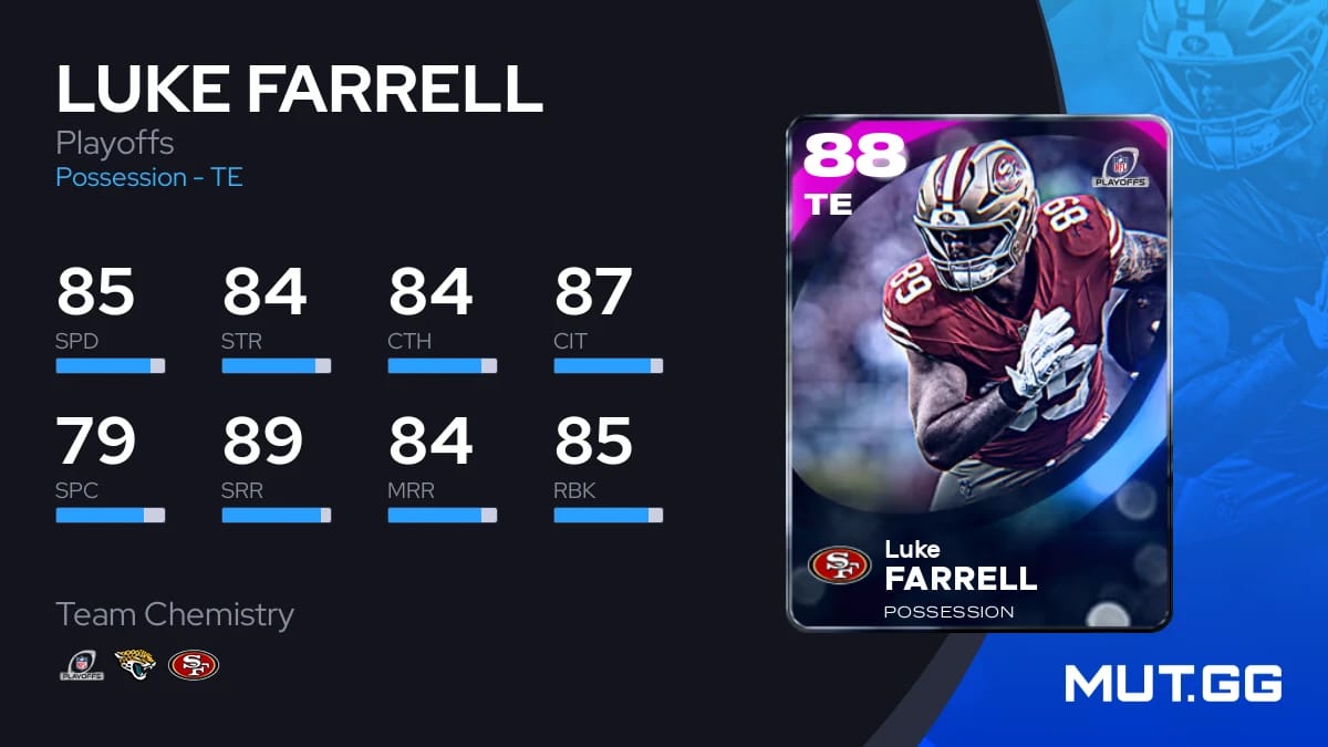 Luke Farrell Playoffs 88 OVR - Madden NFL 26 - MUT.GG