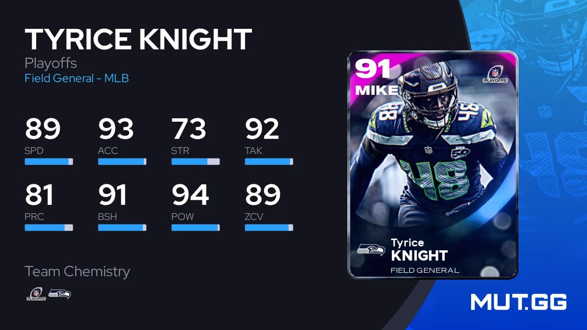Tyrice Knight Playoffs 91 OVR - Madden NFL 26 - MUT.GG