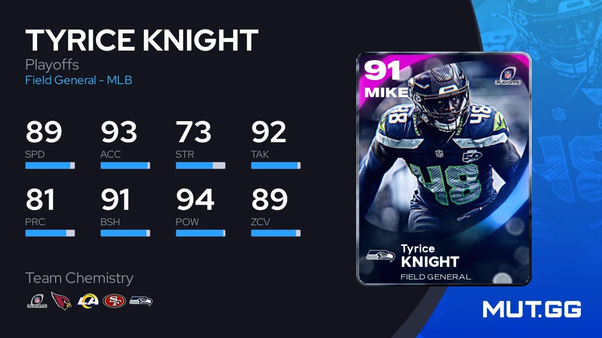 Tyrice Knight Playoffs 91 OVR - Madden NFL 26 - MUT.GG