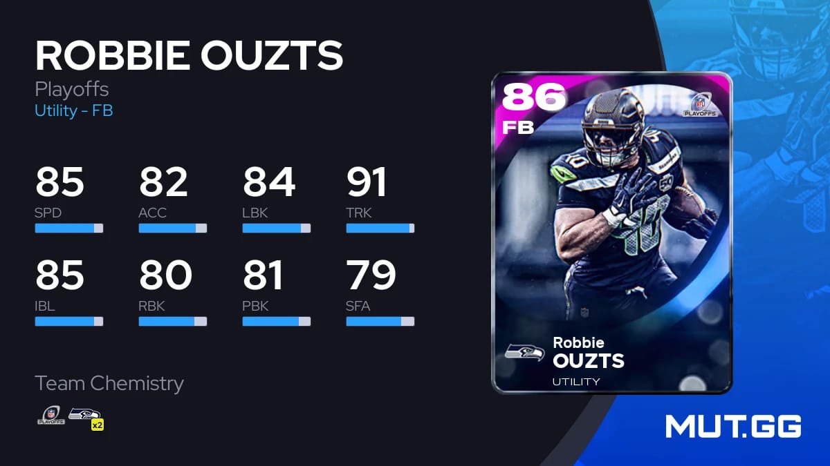 Robbie Ouzts Playoffs 86 OVR - Madden NFL 26 - MUT.GG