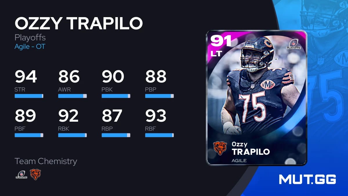 Ozzy Trapilo Playoffs 91 OVR - Madden NFL 26 - MUT.GG