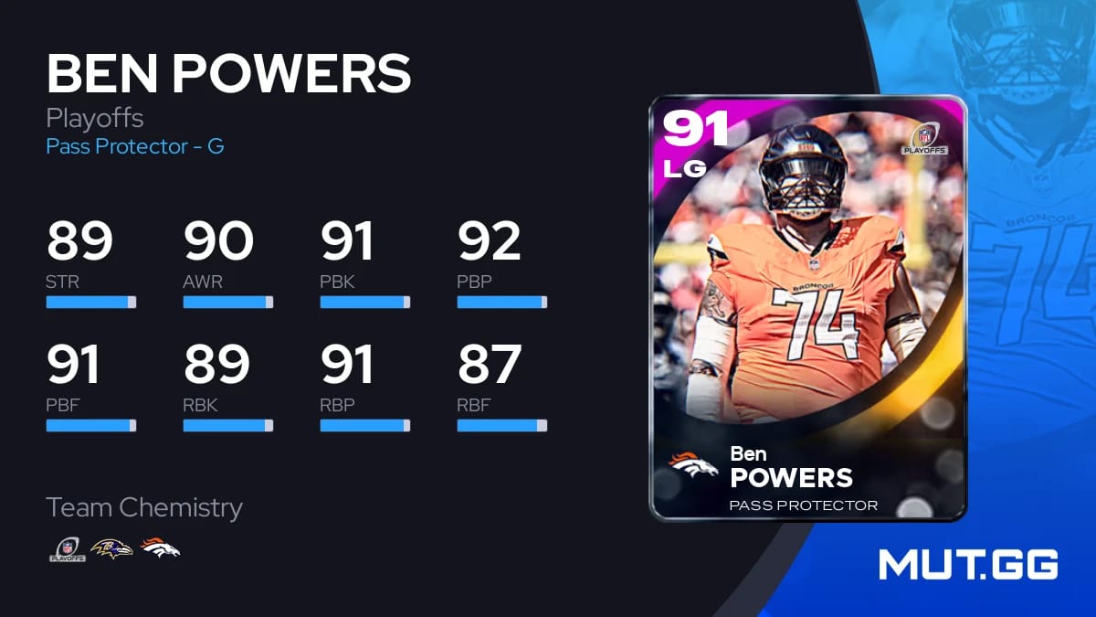 Ben Powers Playoffs 91 OVR - Madden NFL 26 - MUT.GG