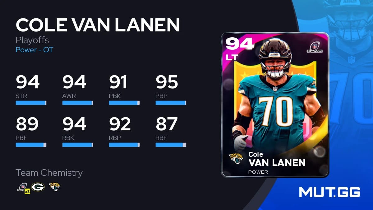 Cole Van Lanen Playoffs 94 OVR - Madden NFL 26 - MUT.GG