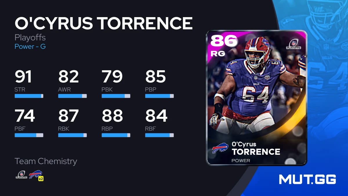 O'Cyrus Torrence Playoffs 86 OVR - Madden NFL 26 - MUT.GG
