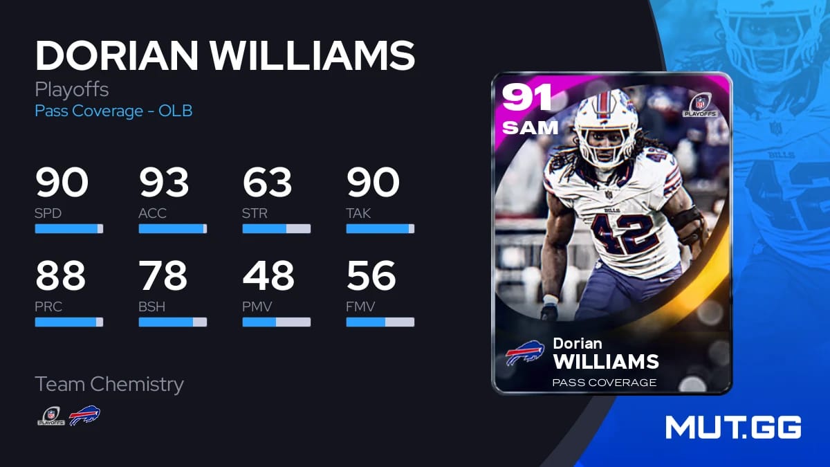 Dorian Williams Playoffs 91 OVR - Madden NFL 26 - MUT.GG