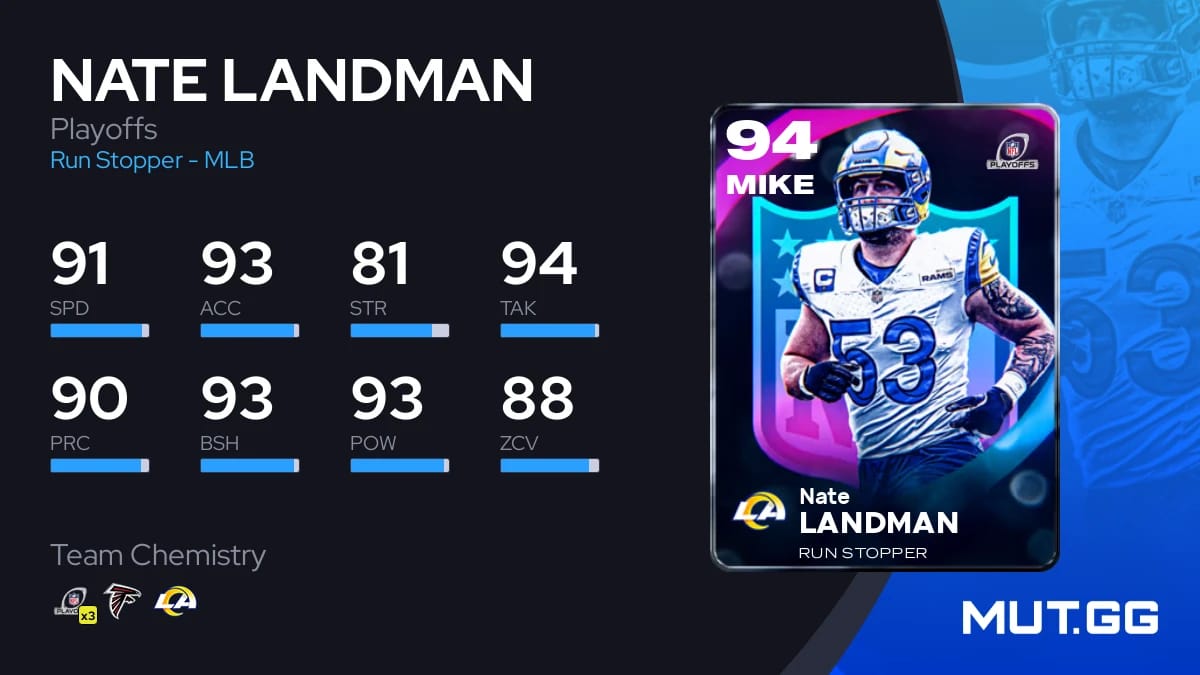 Nate Landman Playoffs 94 OVR - Madden NFL 26 - MUT.GG