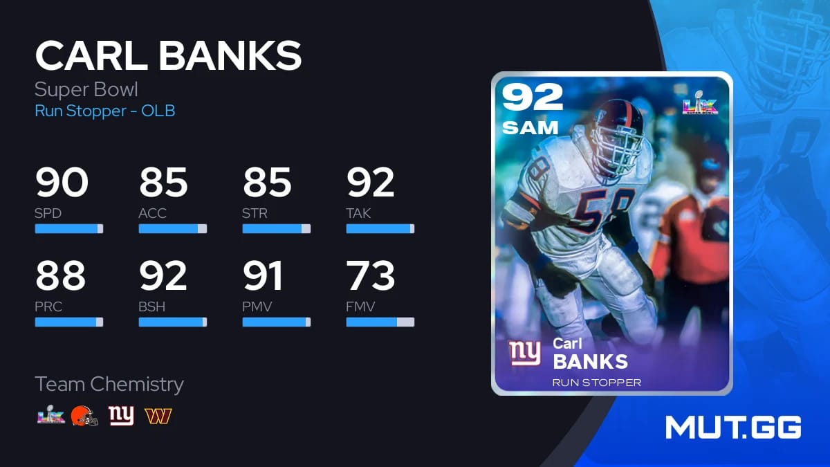 Carl Banks Super Bowl 92 OVR - Madden NFL 26 - MUT.GG