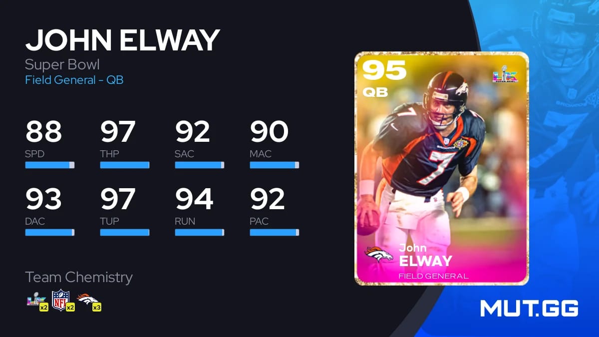 John Elway Super Bowl 92 OVR - Madden NFL 26 - MUT.GG