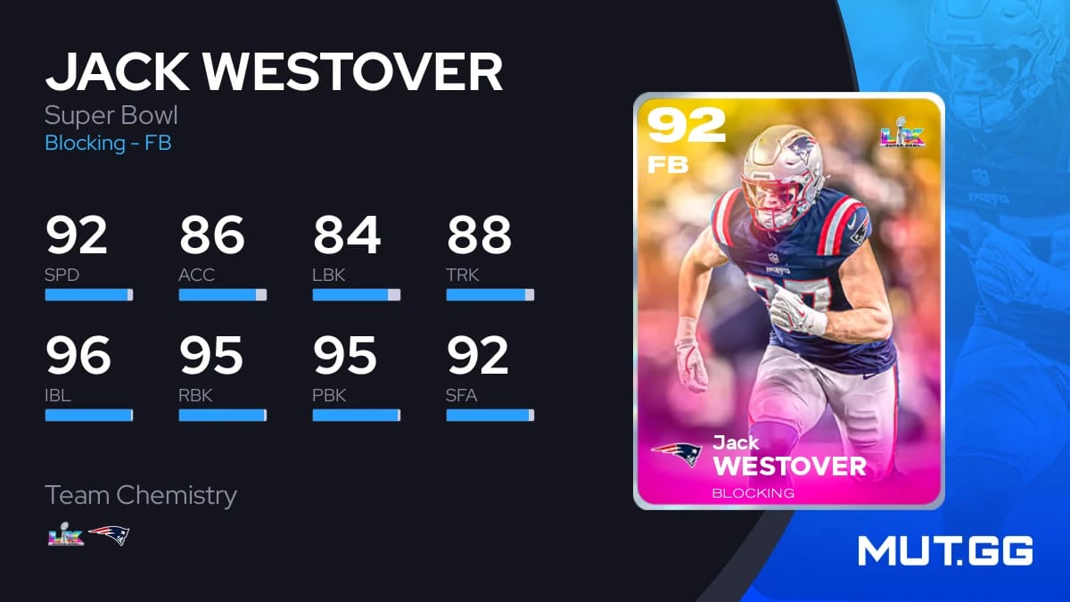 Jack Westover Super Bowl 92 OVR - Madden NFL 26 - MUT.GG