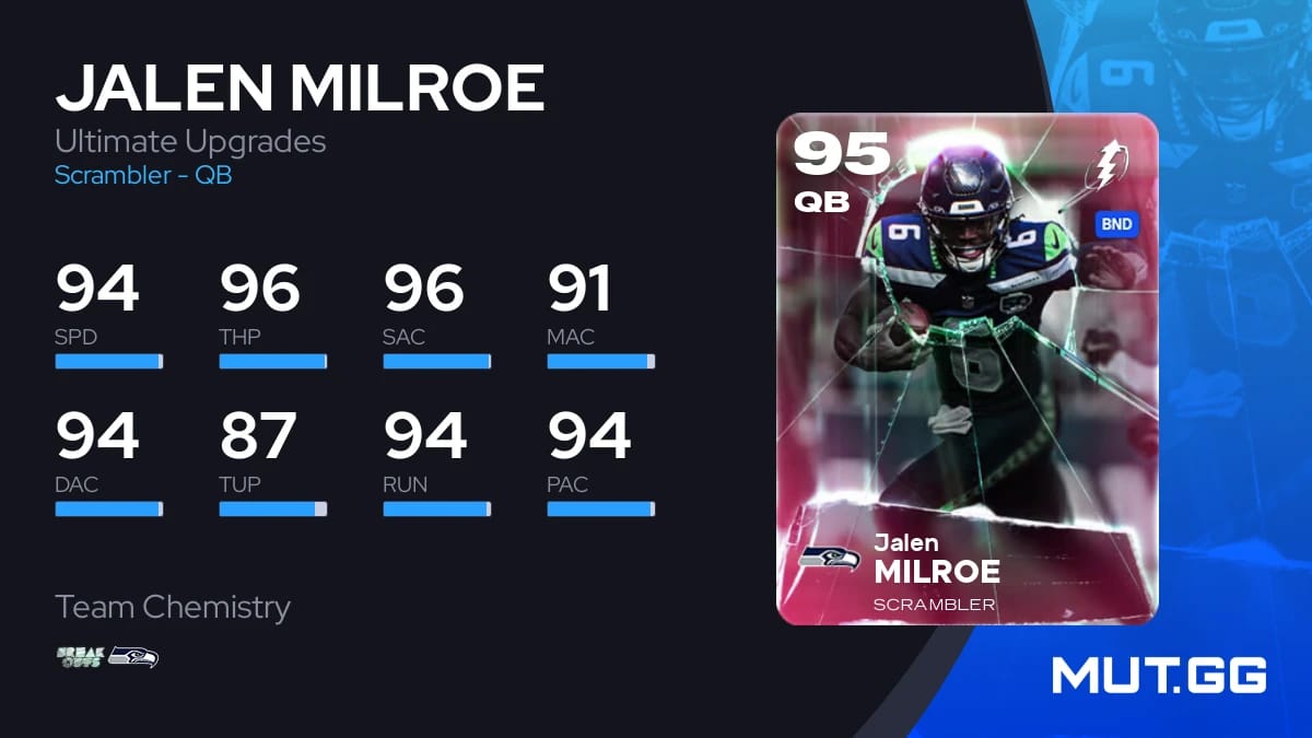 Jalen Milroe Ultimate Upgrades 85 OVR - Madden NFL 26 - MUT.GG