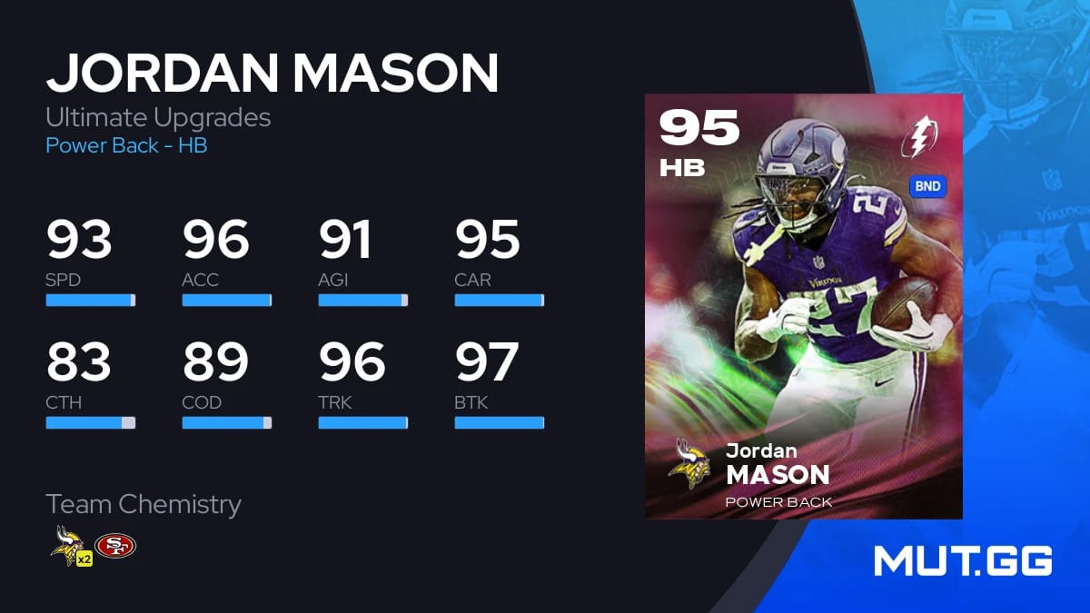 Jordan Mason Ultimate Upgrades 87 OVR - Madden NFL 26 - MUT.GG