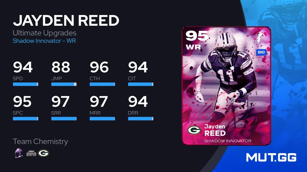 Jayden Reed Ultimate Upgrades 87 OVR - Madden NFL 26 - MUT.GG