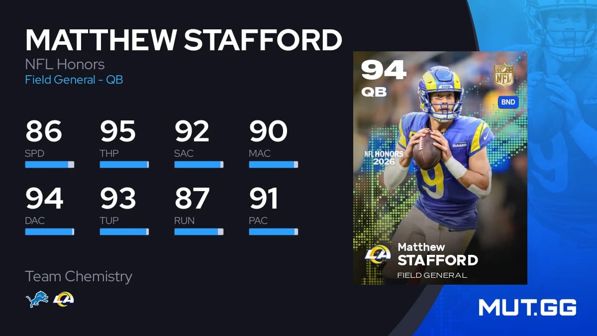 Matthew Stafford NFL Honors 86 OVR - Madden NFL 26 - MUT.GG