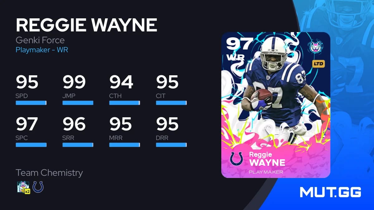 Reggie Wayne Genki Force 97 OVR - Madden NFL 26 - MUT.GG
