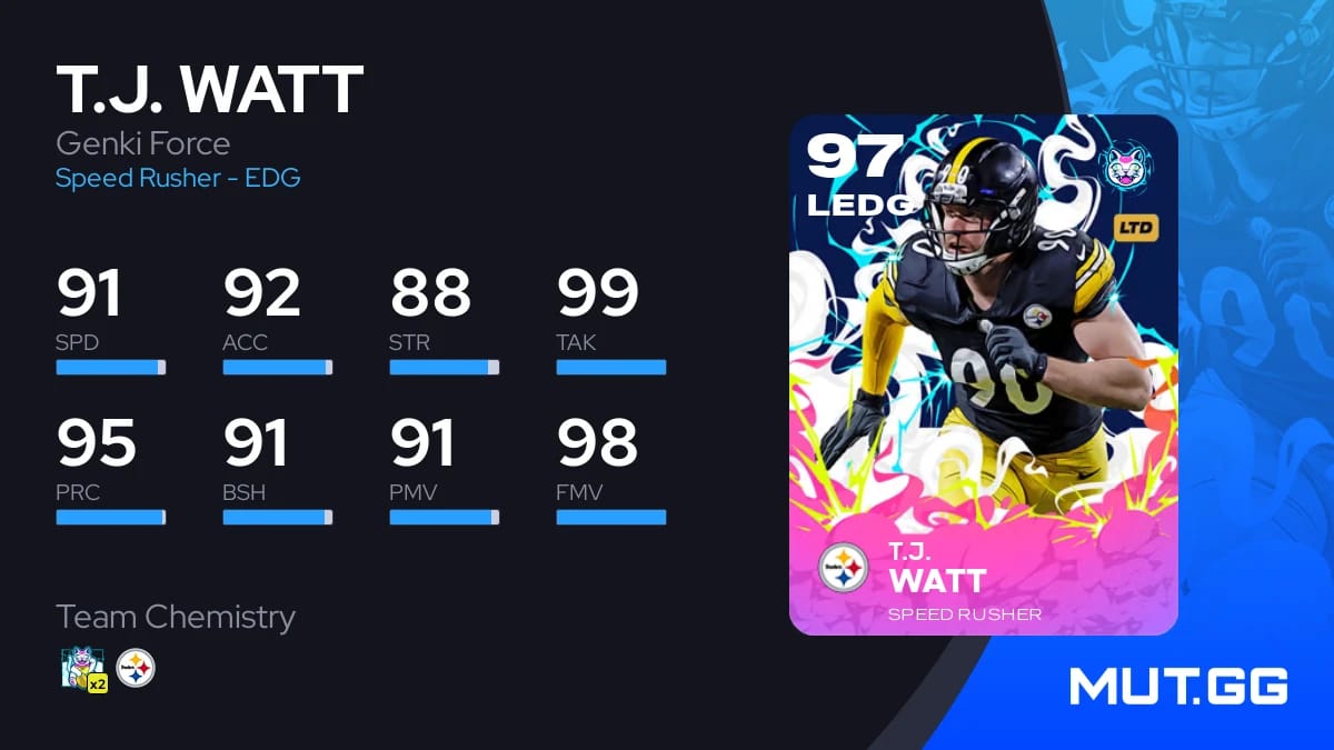 T.J. Watt Genki Force 97 OVR - Madden NFL 26 - MUT.GG