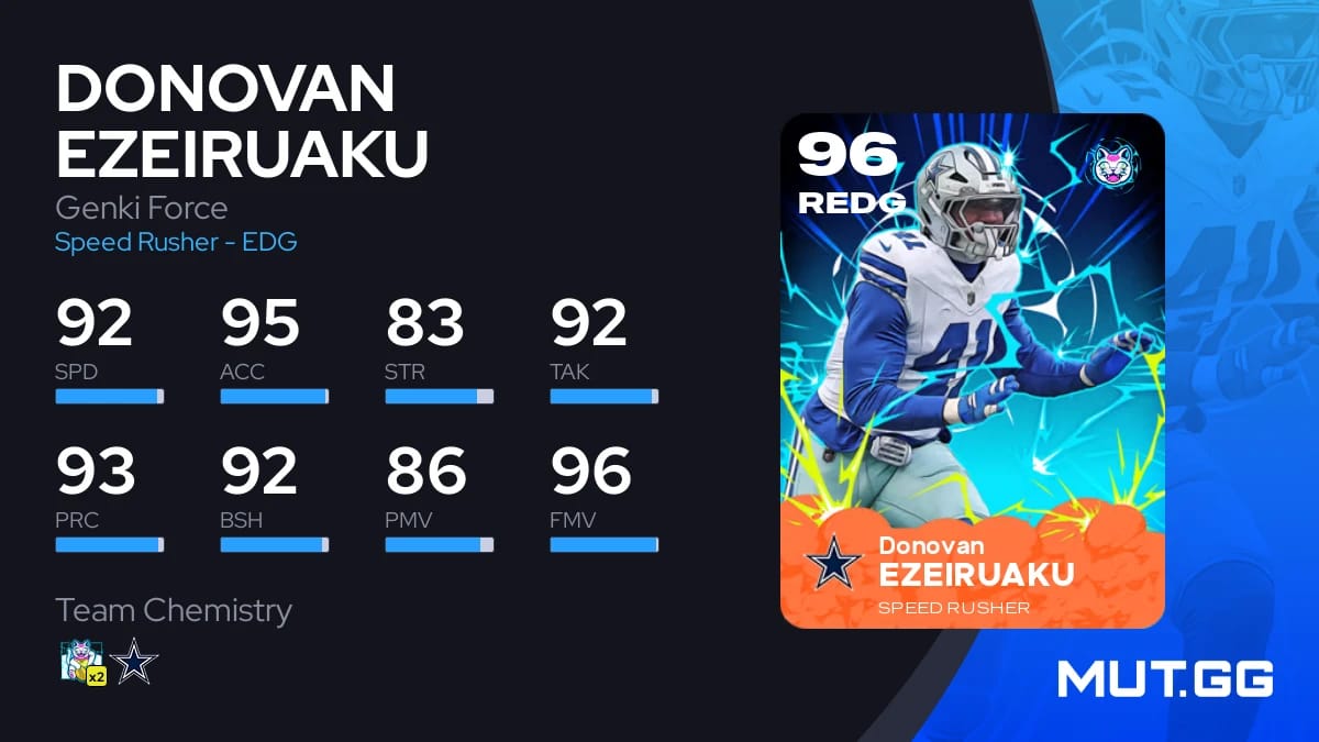 Donovan Ezeiruaku Genki Force 96 OVR - Madden NFL 26 - MUT.GG