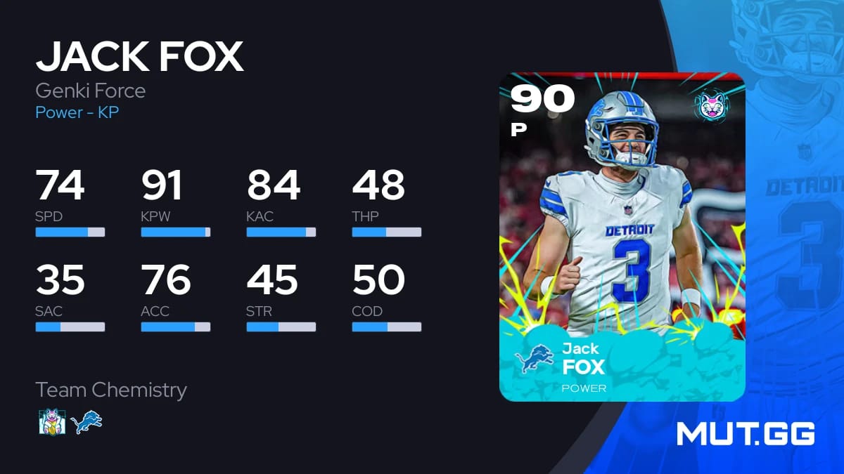 Jack Fox Genki Force 90 OVR - Madden NFL 26 - MUT.GG