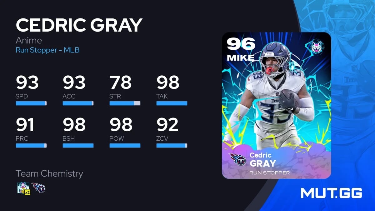 Cedric Gray Genki Force 96 OVR - Madden NFL 26 - MUT.GG